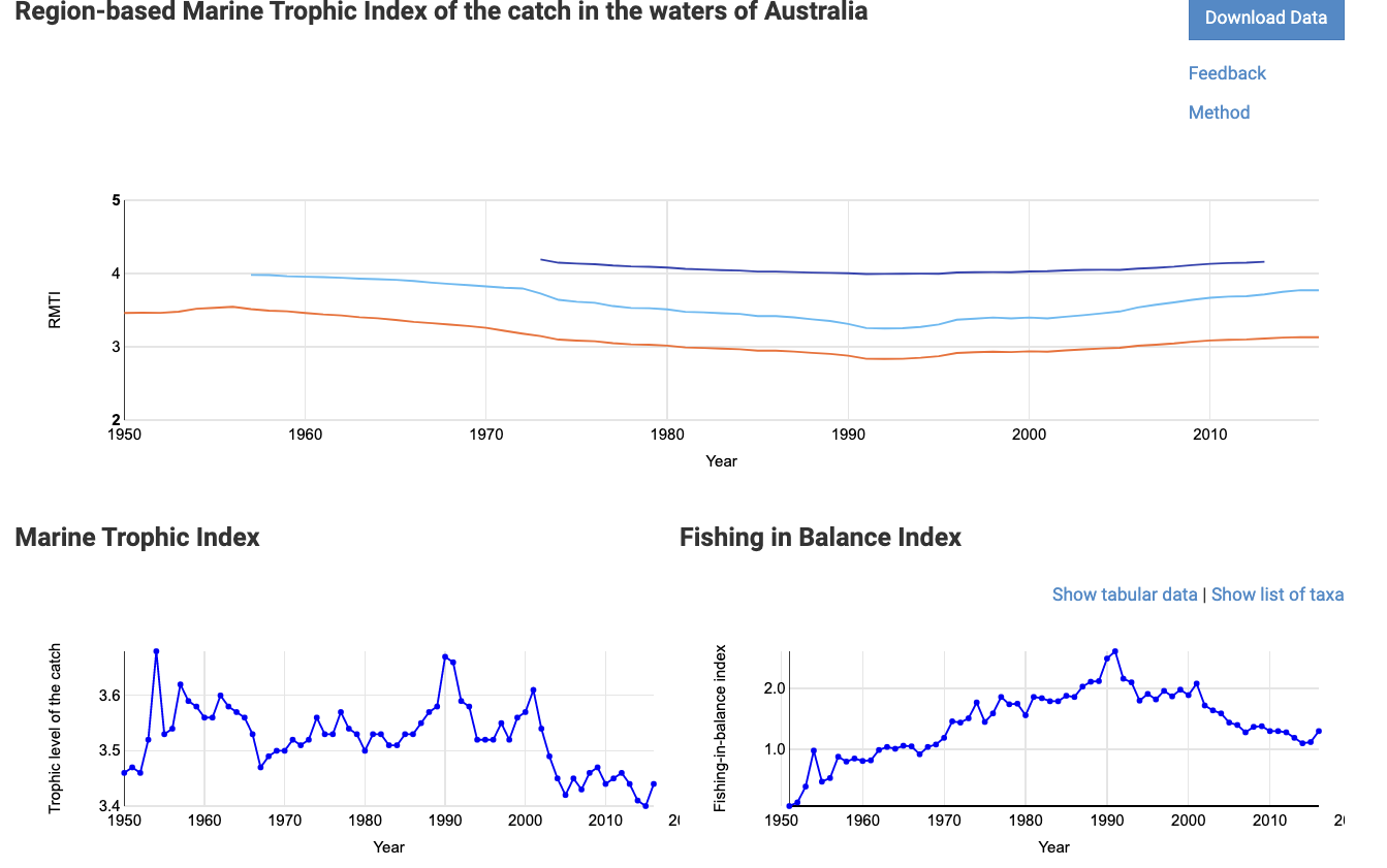 GLOBAL BIODIVERSITY DATA EXPLORER